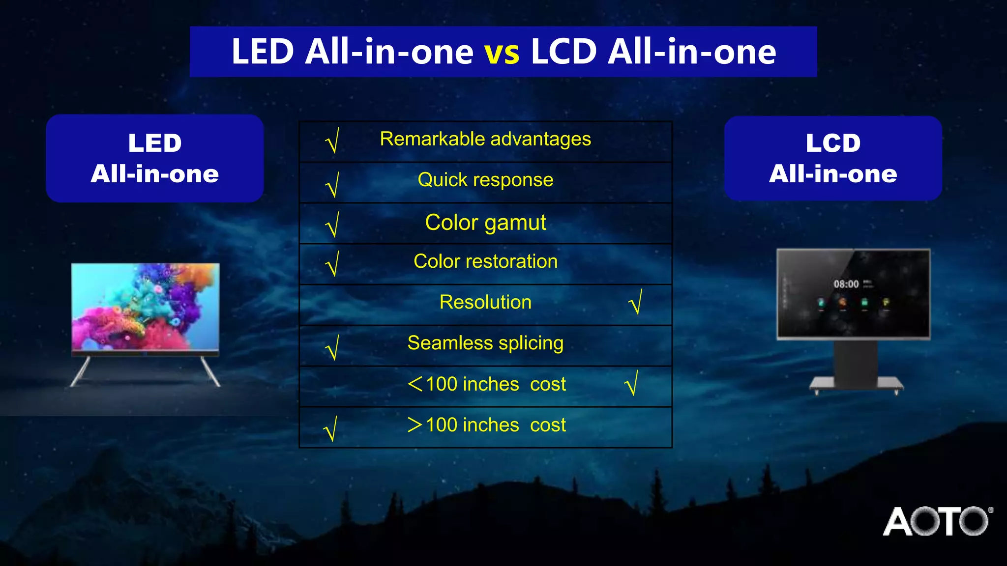 Aoto all-in-one led solution
