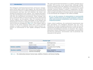 AO Trauma orthopaedic principle of fracture management .pptx
