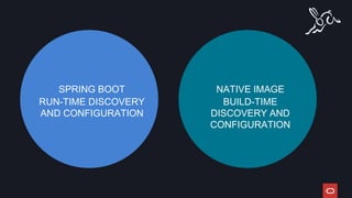 All you need to know about Spring Boot and GraalVM | PPTX