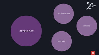 All you need to know about Spring Boot and GraalVM | PPTX