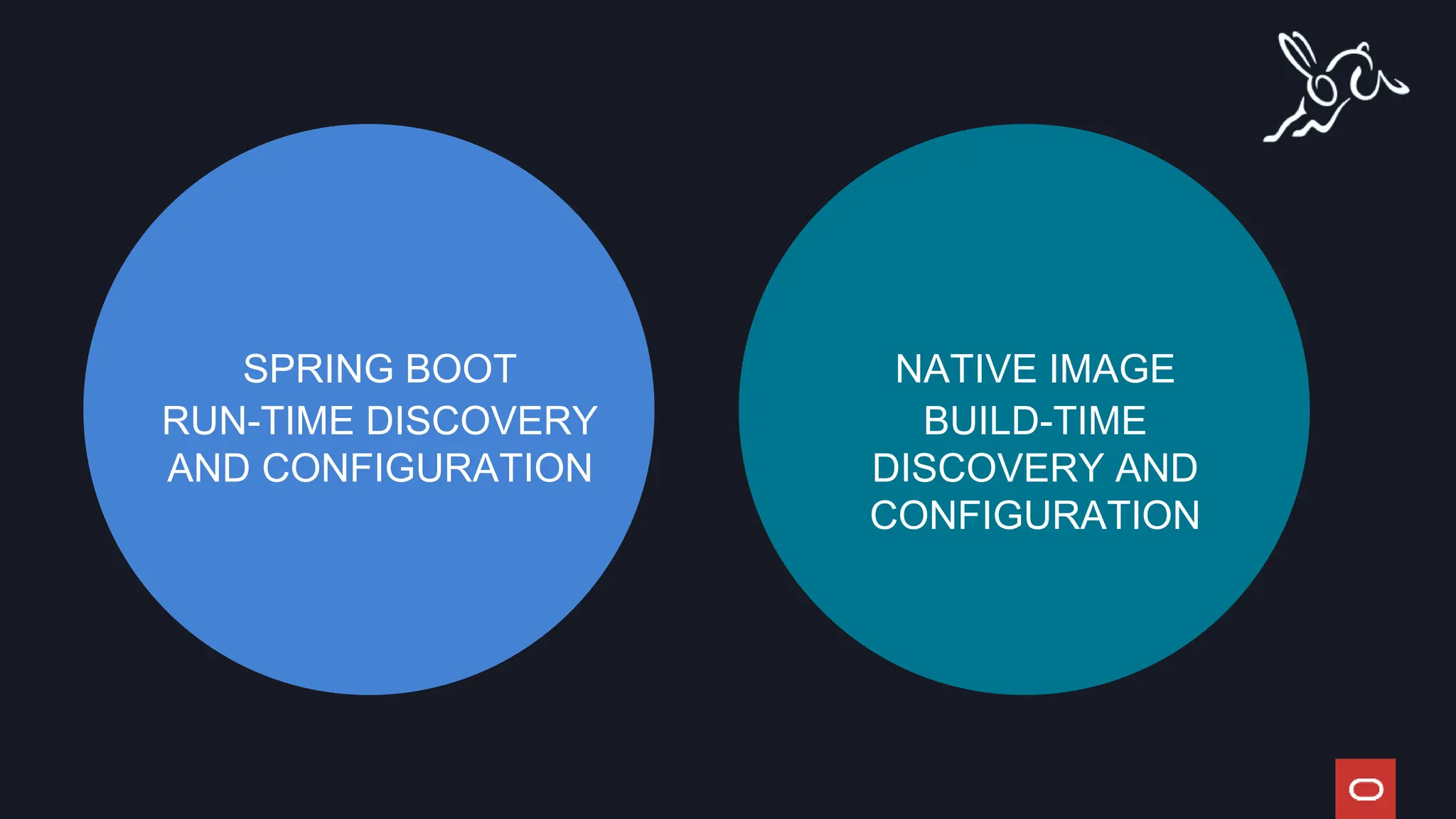 GOING AOT WITH GRAALVM FOR SPRING BOOT (SPRING IO) | PPTX