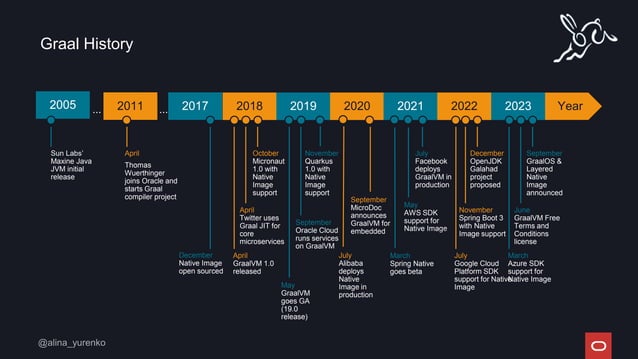 GOING AOT WITH GRAALVM FOR SPRING BOOT (SPRING IO) | PPT