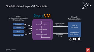 GOING AOT WITH GRAALVM FOR SPRING BOOT (SPRING IO) | PPTX