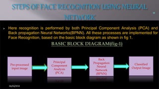 FACE RECOGNITION USING NEURAL NETWORK | PPTX | Artificial Intelligence | Technology & Computing