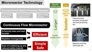 Introduction to Coiled Flow Inverter (CFI) Photocatalytic Reactor | PPTX