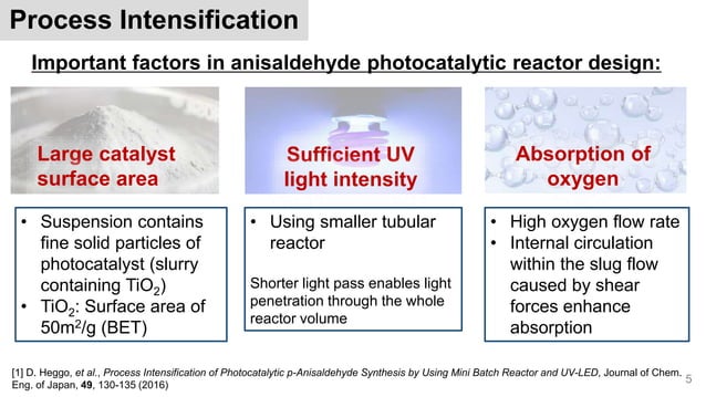 Introduction to Coiled Flow Inverter (CFI) Photocatalytic Reactor ...