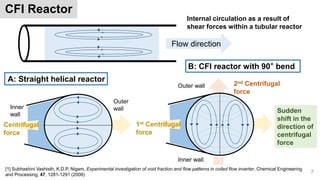 Introduction to Coiled Flow Inverter (CFI) Photocatalytic Reactor | PPTX