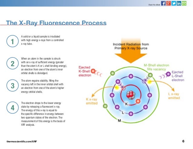 XRF Technology in the Field for Non-Scientists - ebook