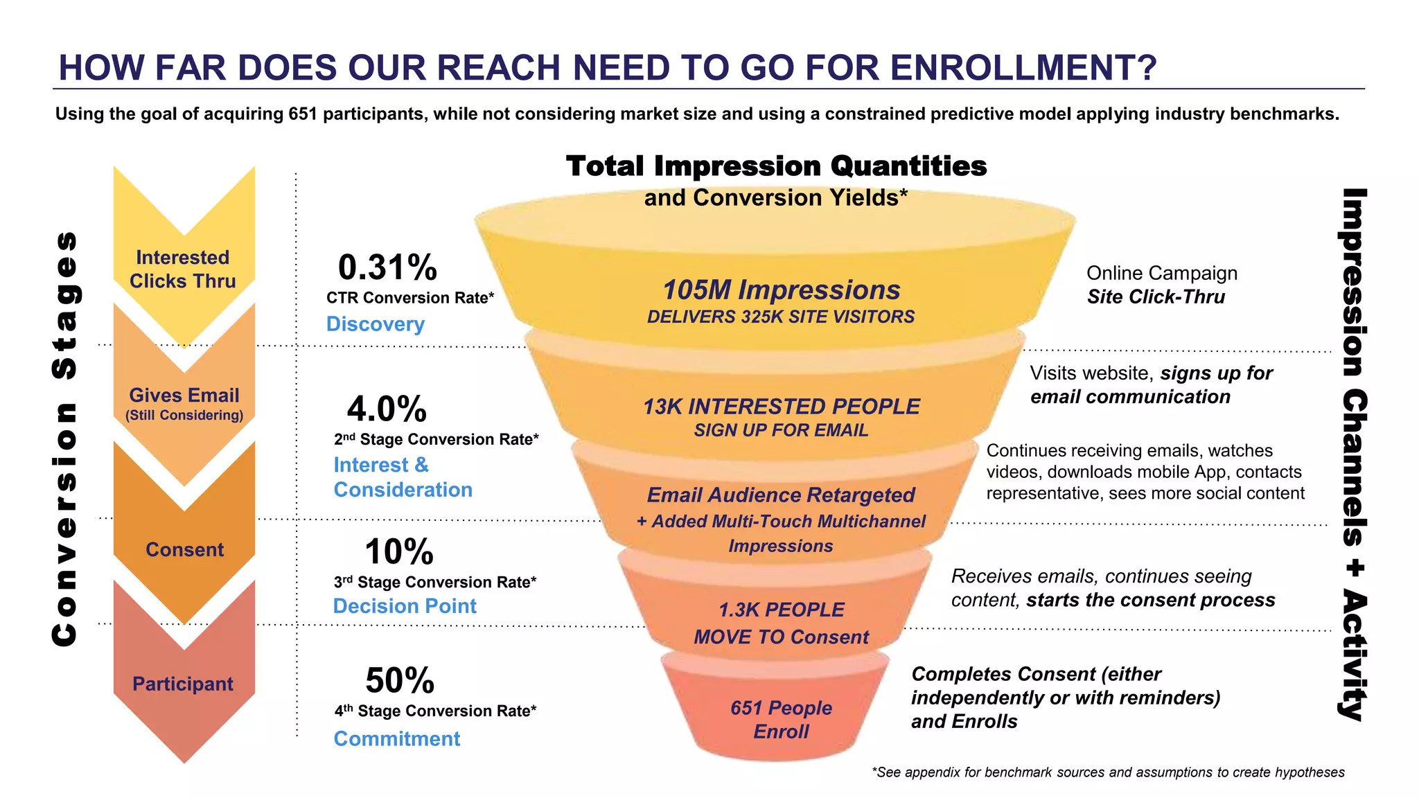 Simple Funnel Model | PPTX