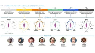 Simple Funnel Model | PPTX