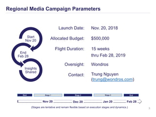 Regional AB Test | PPT