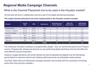 Regional AB Test | PPT