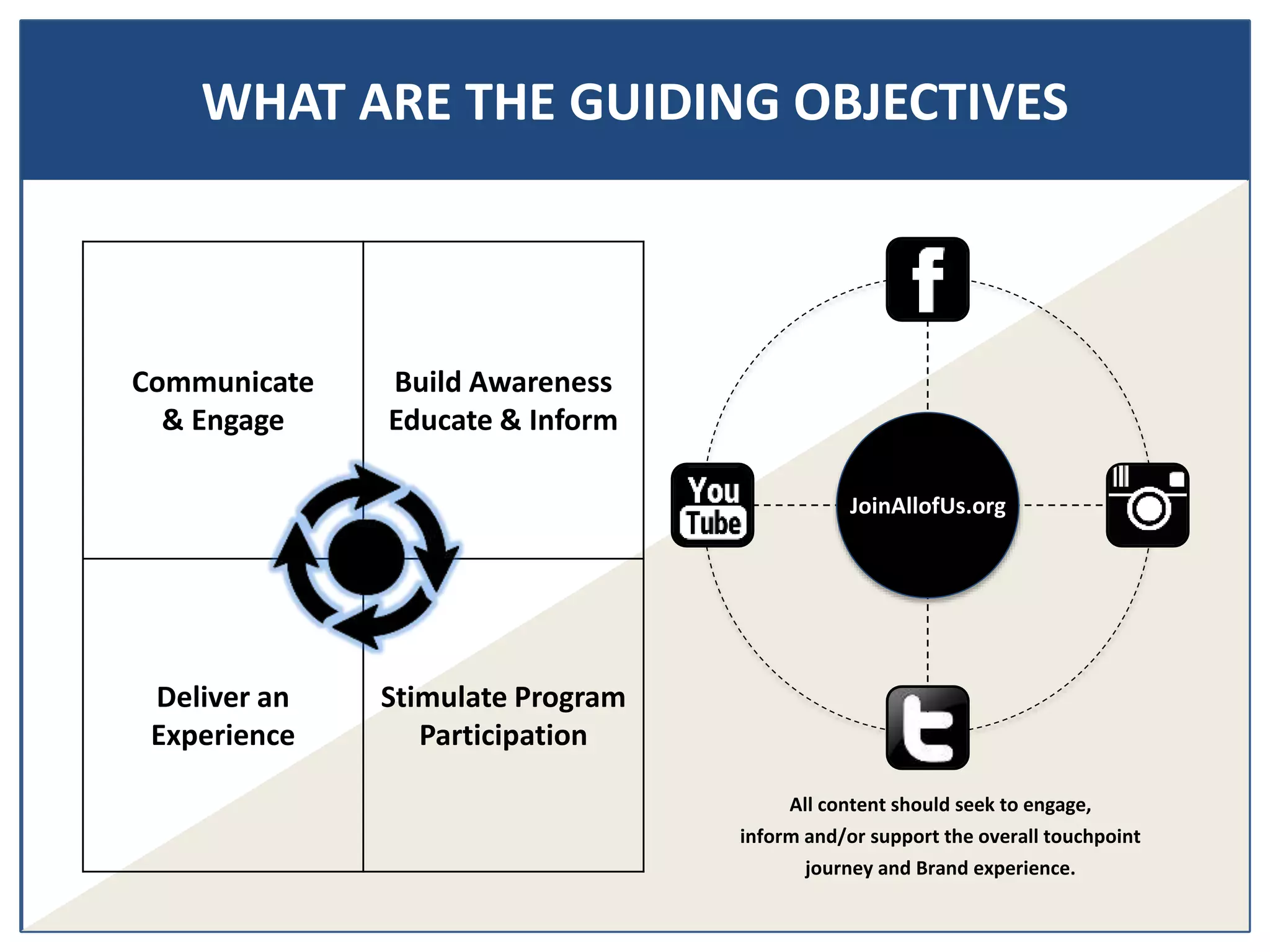 Social Media Framework | PPT