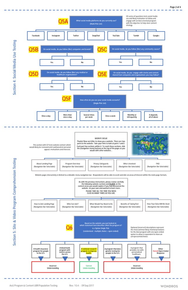 Focus Group Testing Logic Flow | PDF