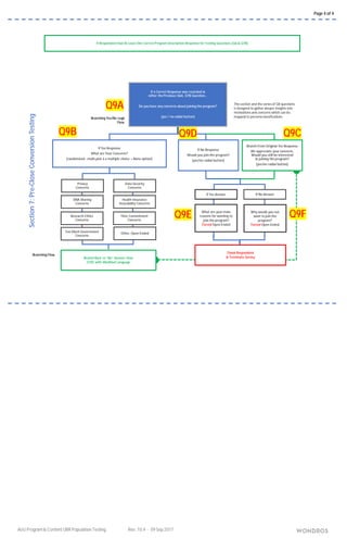 Focus Group Testing Logic Flow | PDF