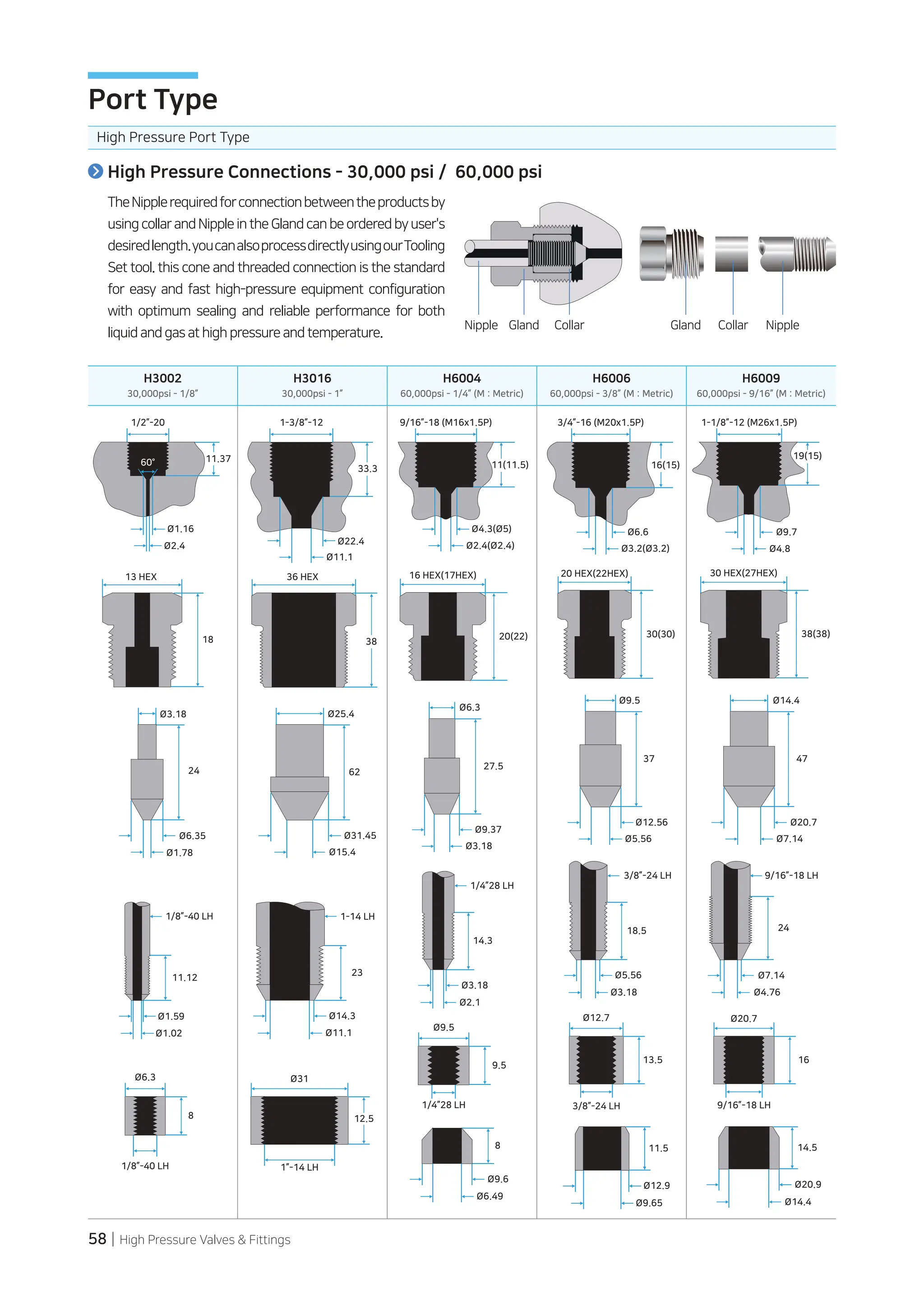 [HIFLUX] AOV - Air Operated Valve Catalog 2025 | PDF