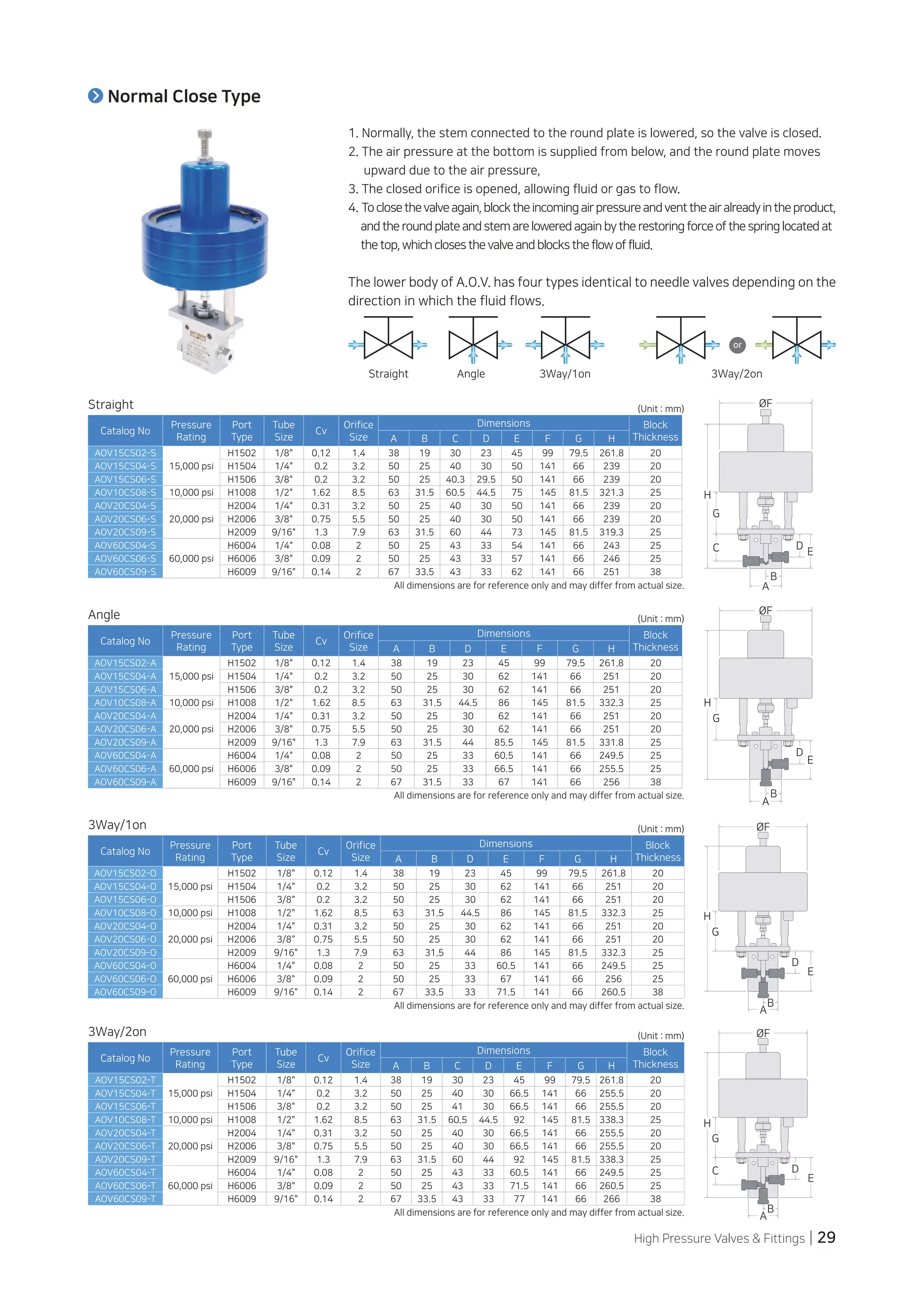 [HIFLUX] AOV - Air Operated Valve Catalog 2025 | PDF