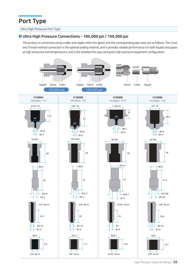 [HIFLUX] AOV - Air Operated Valve Catalog 2025 | PDF | Manufacturing ...