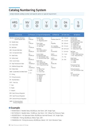 [HIFLUX] AOV - Air Operated Valve Catalog 2025 | PDF