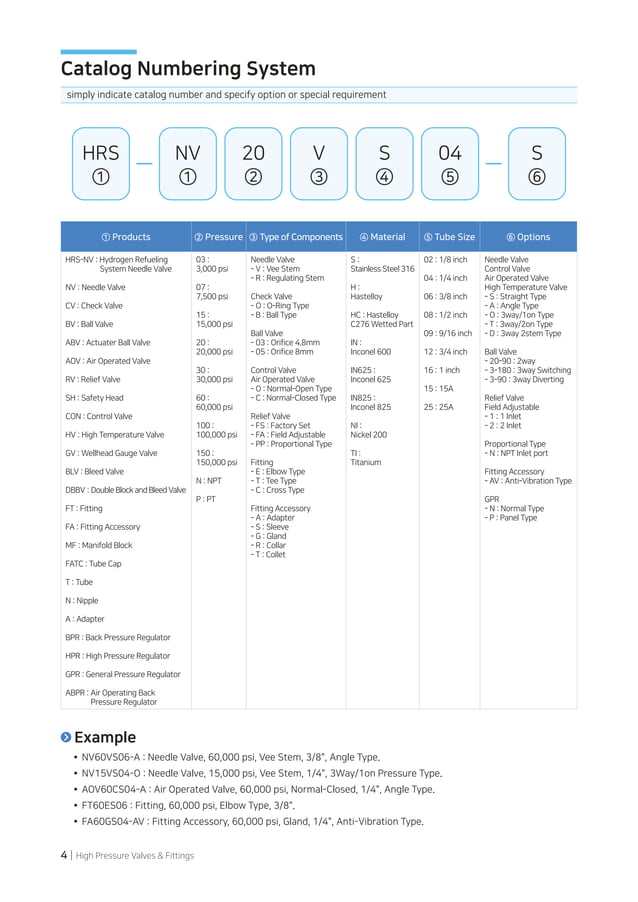 [HIFLUX] AOV - Air Operated Valve Catalog 2025 | PDF | Manufacturing ...