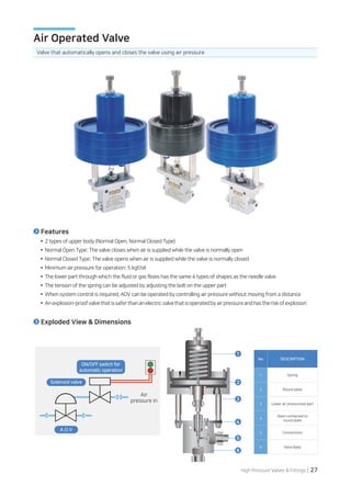 [HIFLUX] AOV - Air Operated Valve Catalog 2025 | PDF | Manufacturing ...
