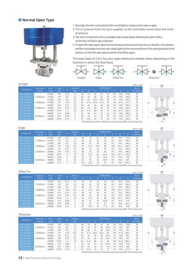 [HIFLUX] AOV - Air Operated Valve Catalog 2025 | PDF | Manufacturing ...