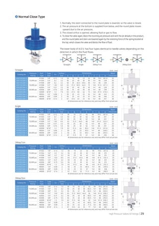 [HIFLUX] AOV - Air Operated Valve Catalog 2025 | PDF