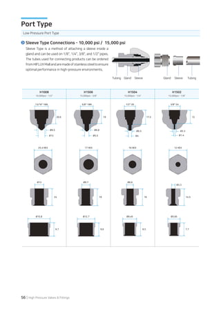 [HIFLUX] AOV - Air Operated Valve Catalog 2025 | PDF