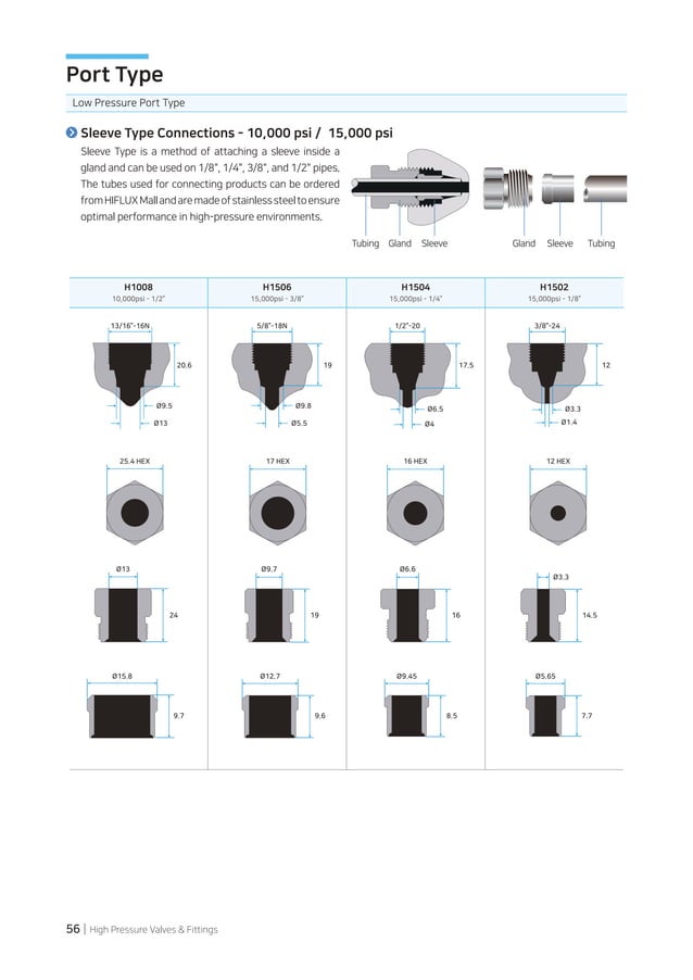 [HIFLUX] AOV - Air Operated Valve Catalog 2025 | PDF | Manufacturing ...
