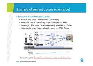 Standards for Semantic Mashups | PPT