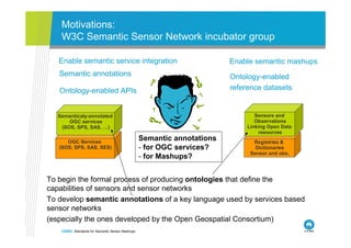 Standards for Semantic Mashups | PPT
