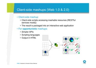 Standards for Semantic Mashups | PPT