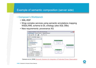 Standards for Semantic Mashups | PPT