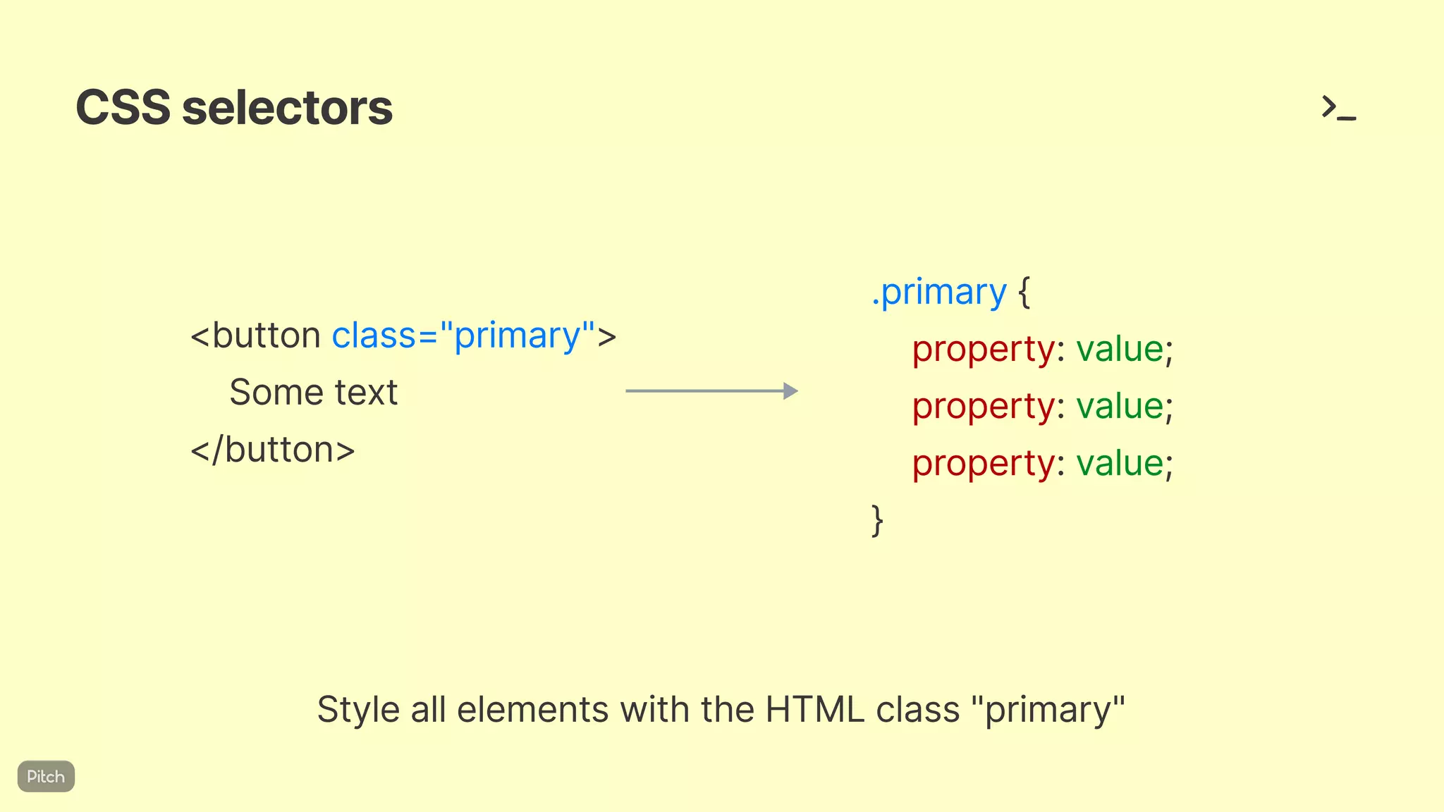 CSS syntax | PDF