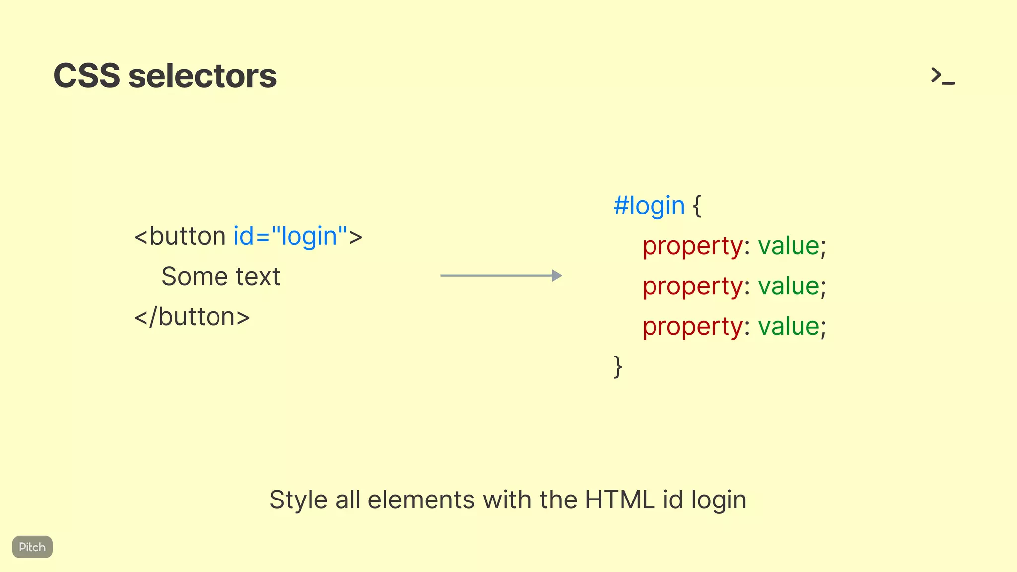 Css Syntax Ppt
