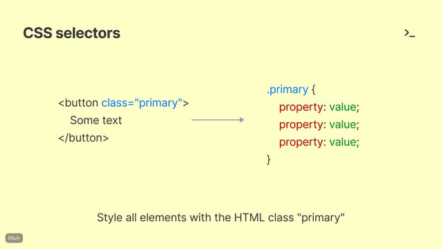 Css Syntax | Ppt