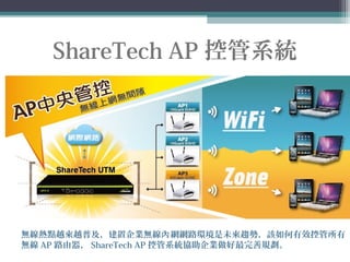 UTM + AP management | PPT