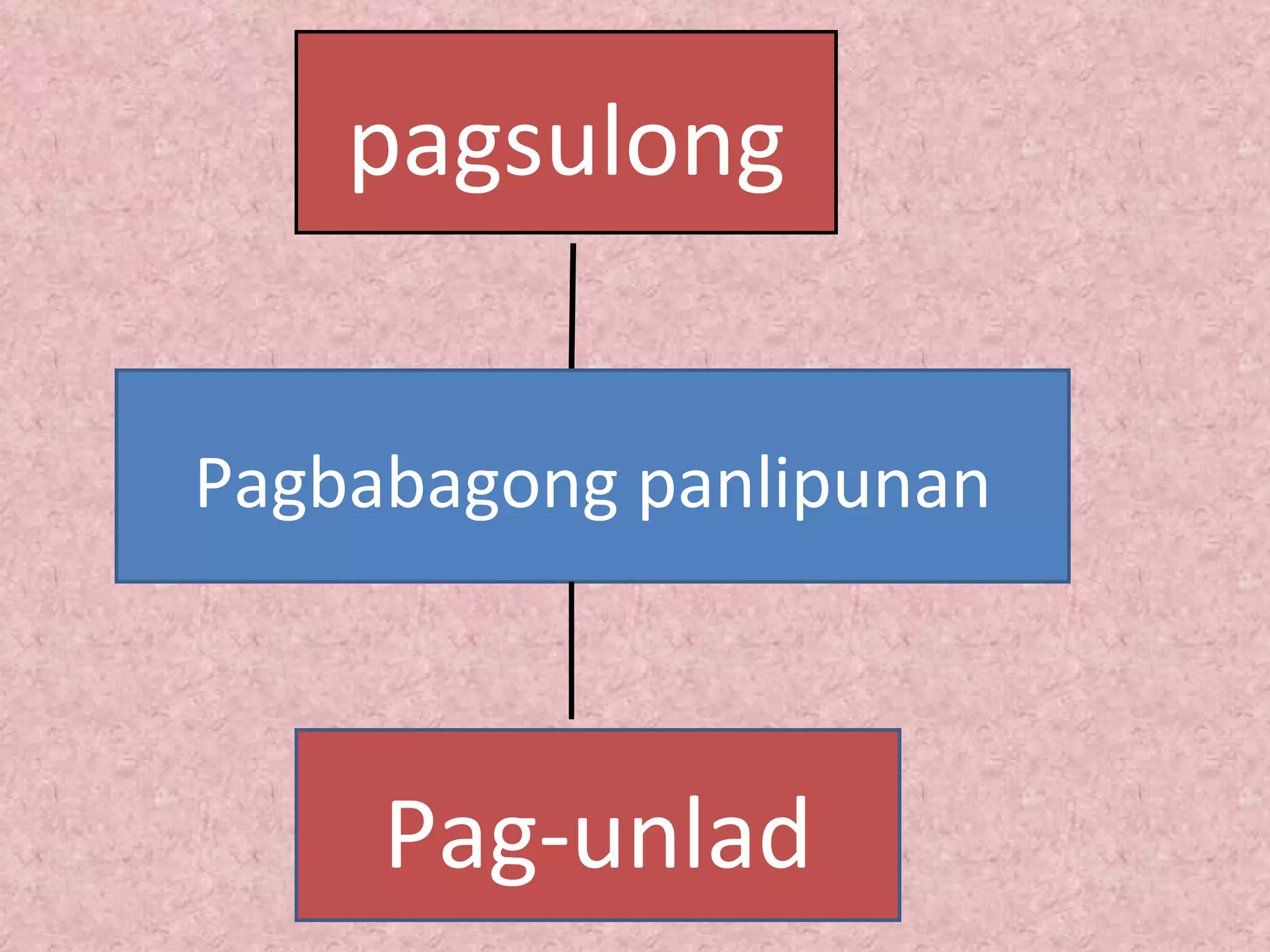 Kalakalang Panloob at Panlabas | PPT