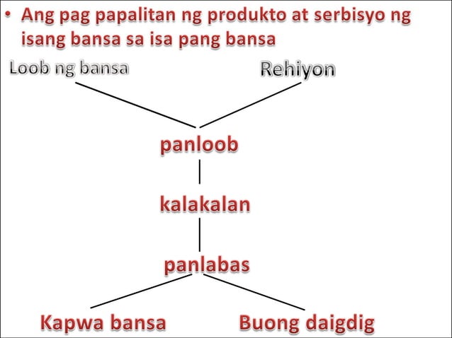 Kalakalang Panloob at Panlabas | PPT