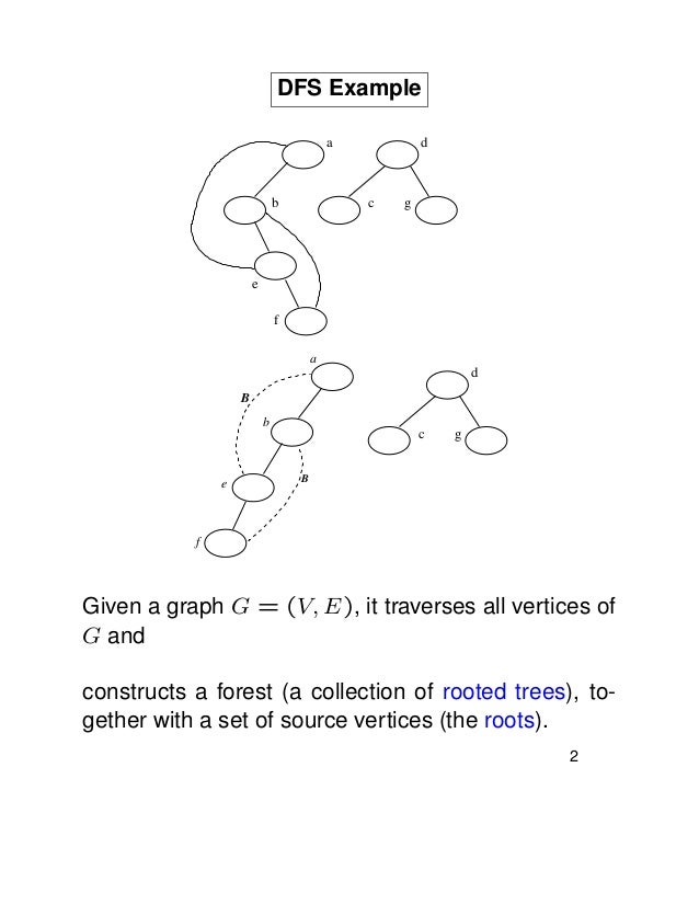 Articulation Points In Graph