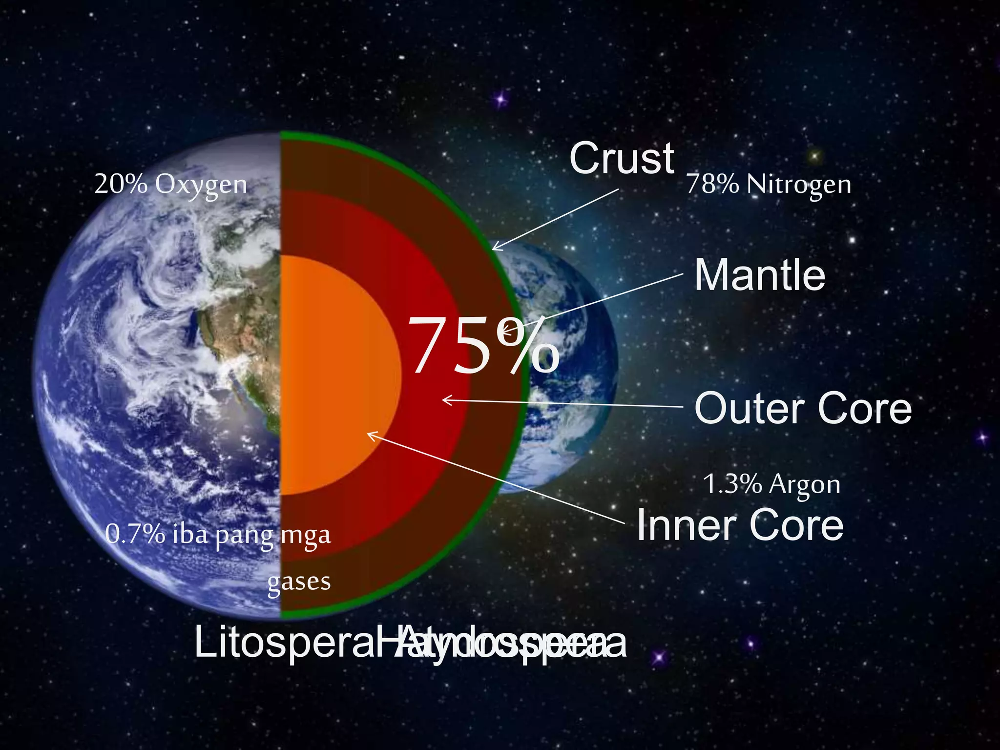 Katangiang Pisikal ng Daigdig | PPTX