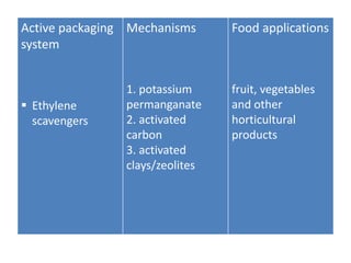 Active Packaging | PPTX