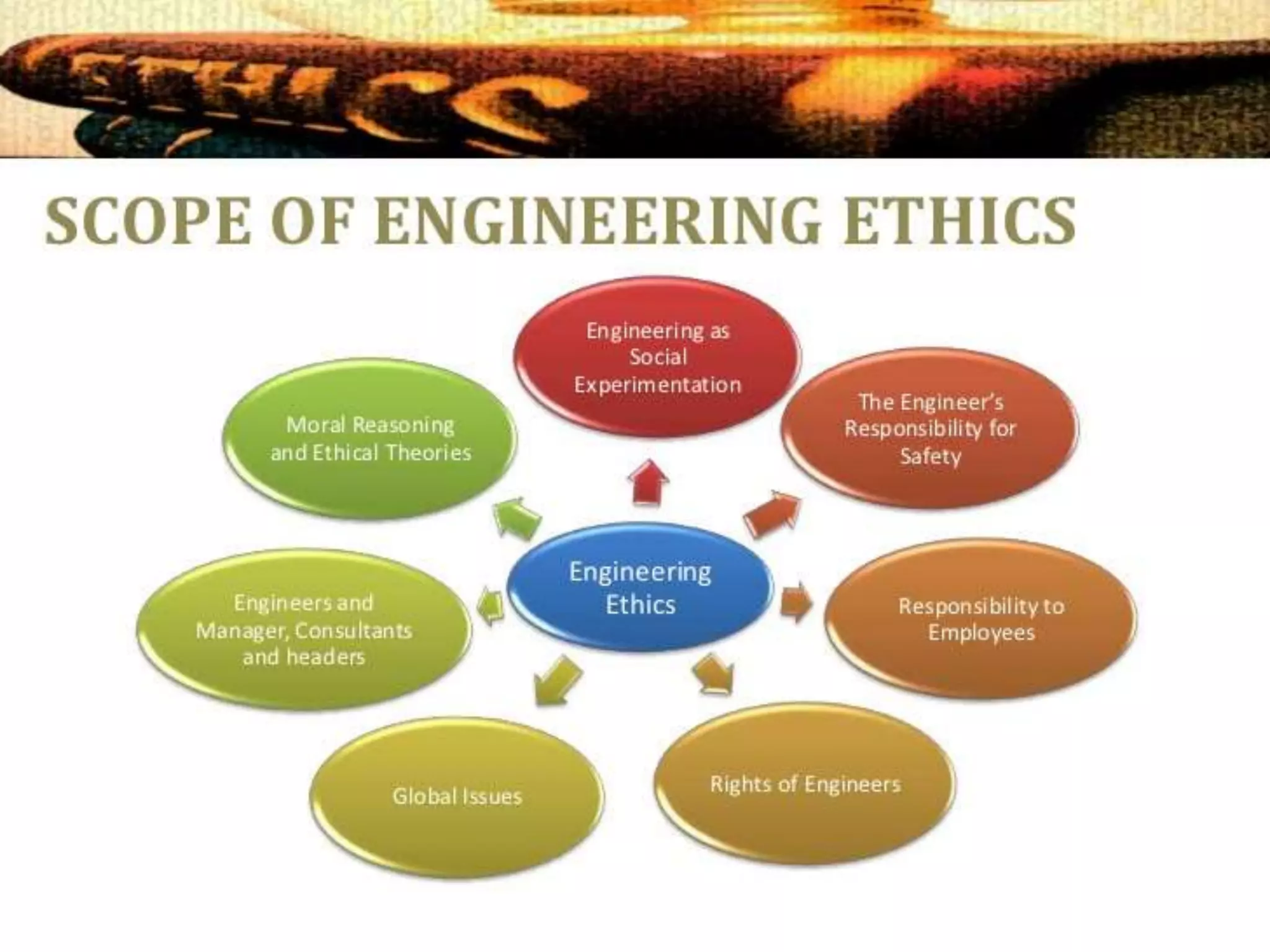 ethics and disaster management | PPTX