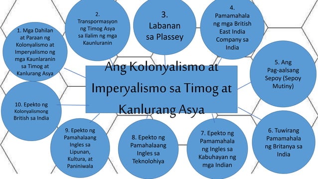 Ang Kolonyalismo at Imperyalismo sa Timog at Kanlurang Asya | PPTX