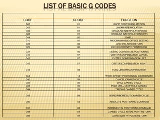 CNC Shop Industrial trening.. | PPT