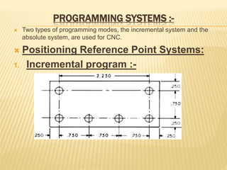 CNC Shop Industrial trening.. | PPT