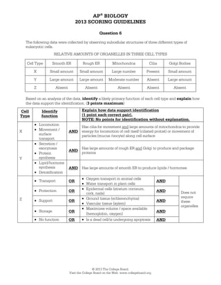 Ap 2013-biology-scoring-guidelines | PDF