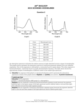 Ap 2013-biology-scoring-guidelines | PDF