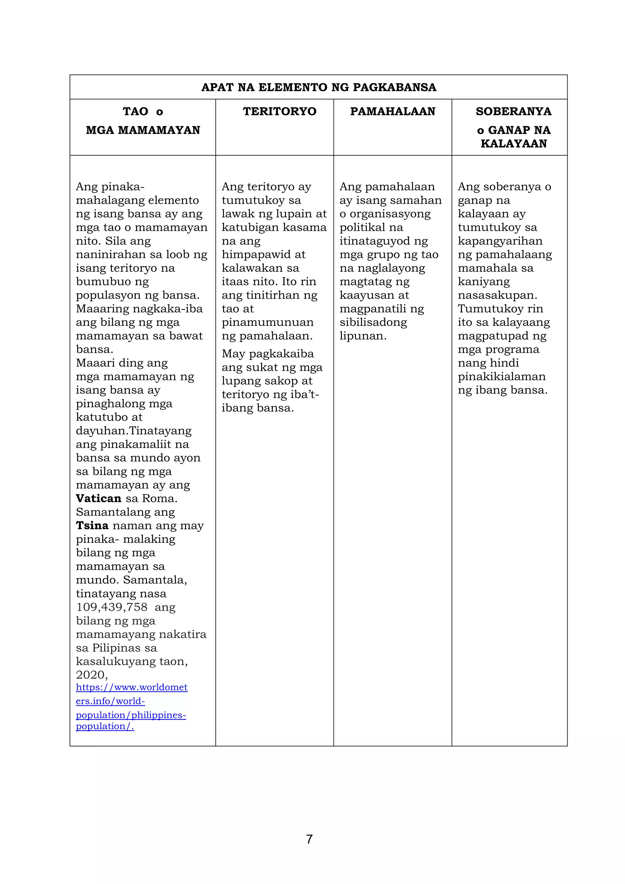 AP-4_Q1_W1_Mod1_Ang-Pilipinas-ay-Isang-Bansa (1).pdf