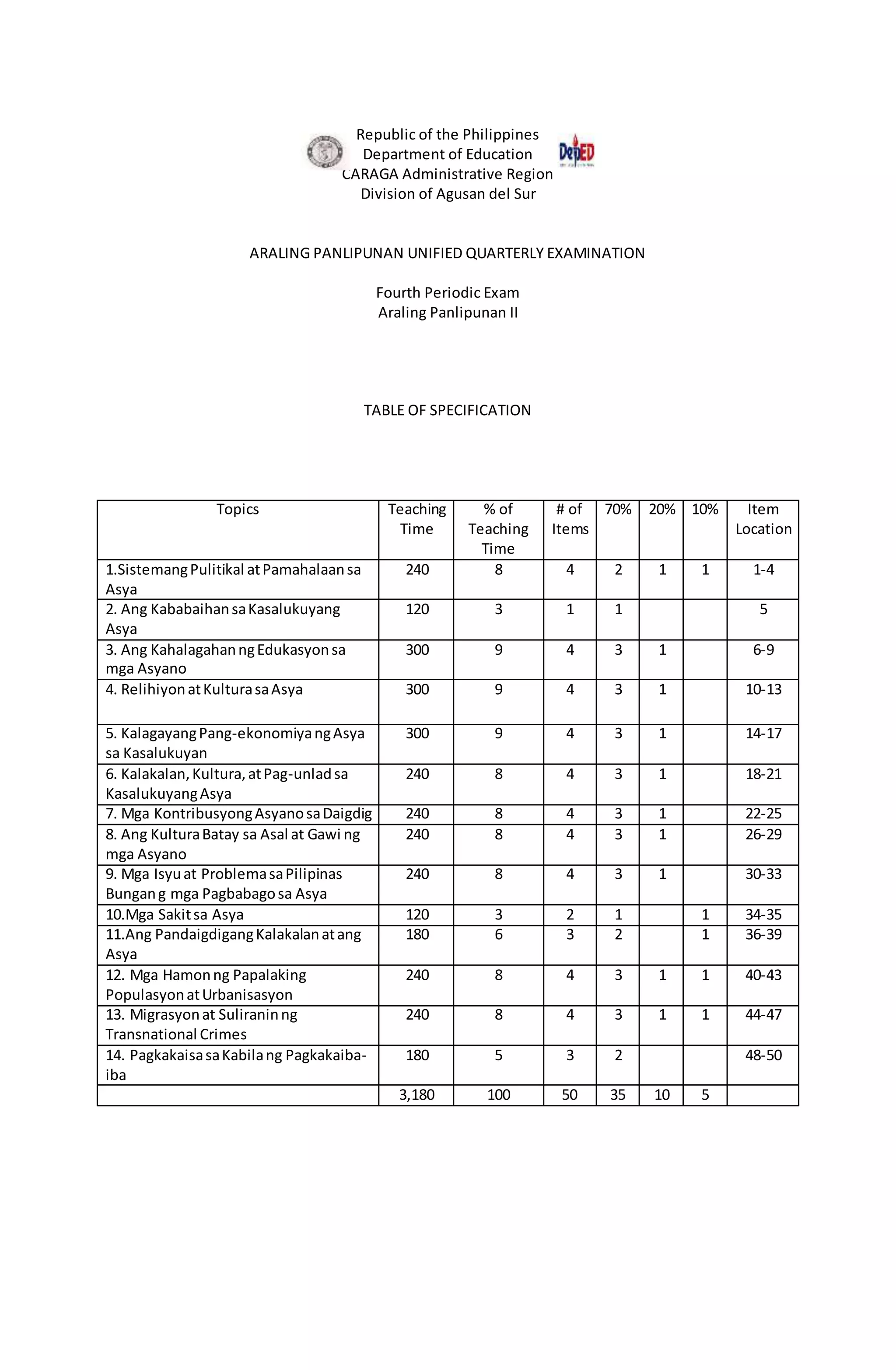 Ap 4th grading | DOCX